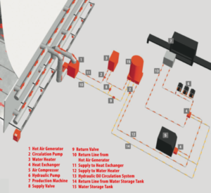 Advanced Curing Techniques And Equipment For Precast Concrete Elements ...