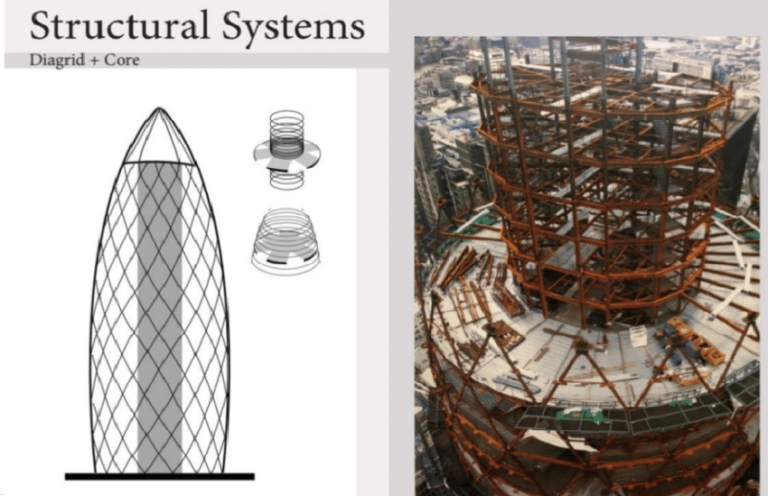 Diagrid Structures: Exploring Structural Ingenuity and Design - Knowledge Center