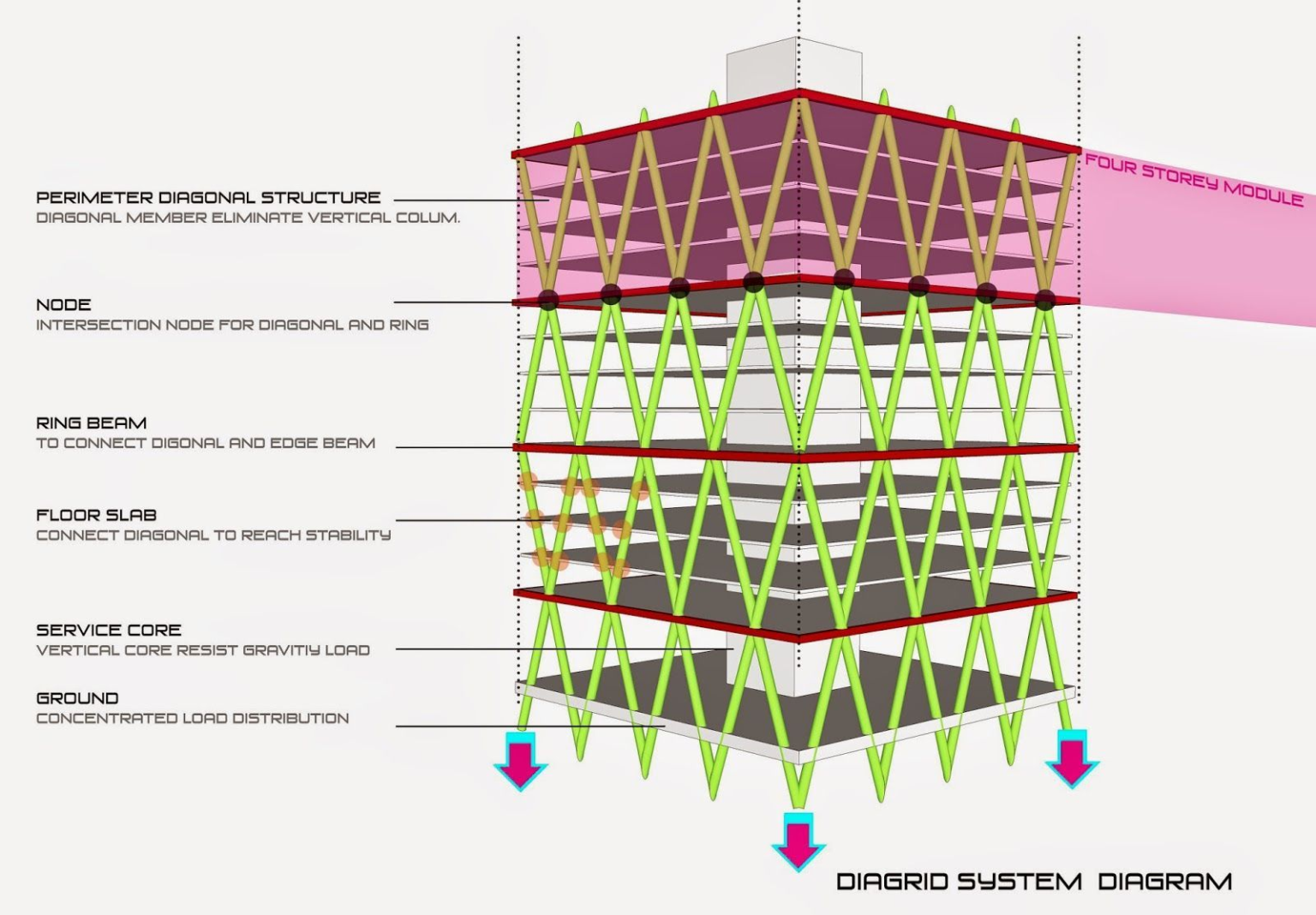 Diagrid Structures: Exploring Structural Ingenuity and Design ...
